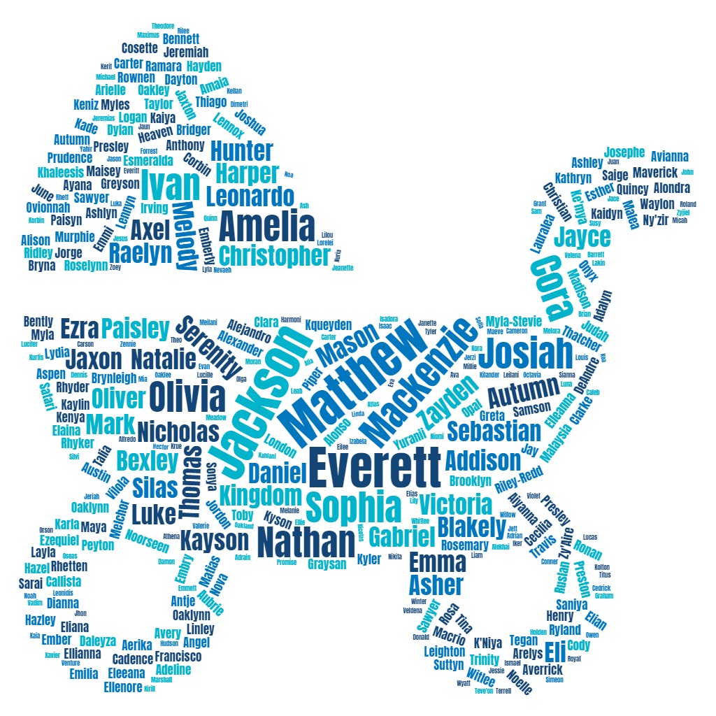 Top baby names of 2022 at Bothwell Regional Health Center | News ...